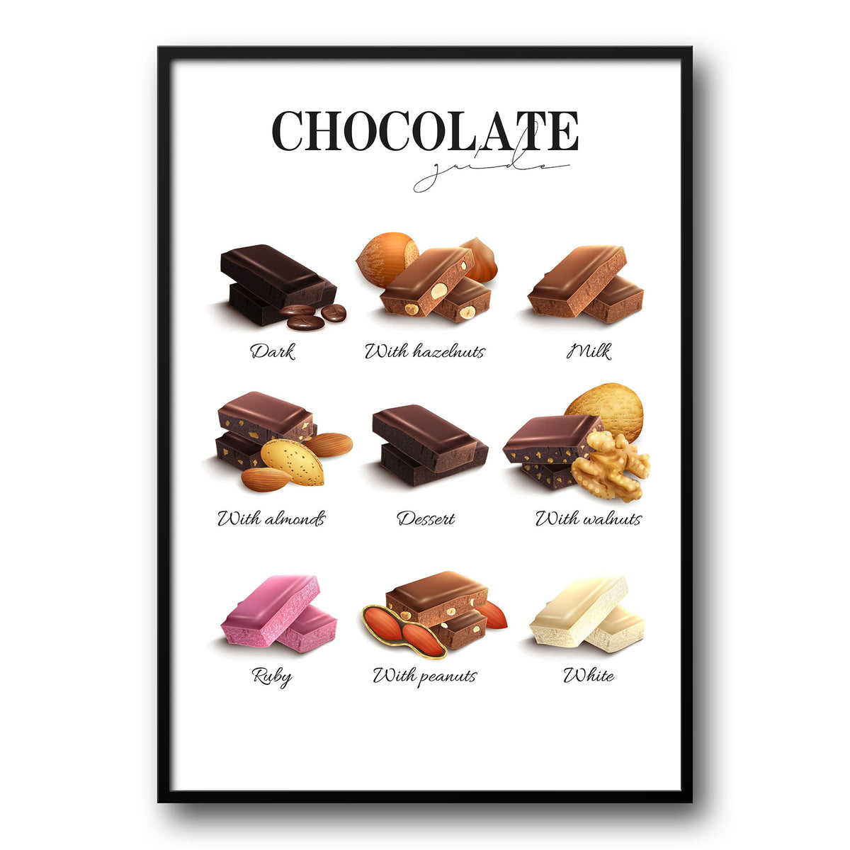 Chocolate Guide Poster , Kitchen Poster Kitchen Poster – UK Custom Posters