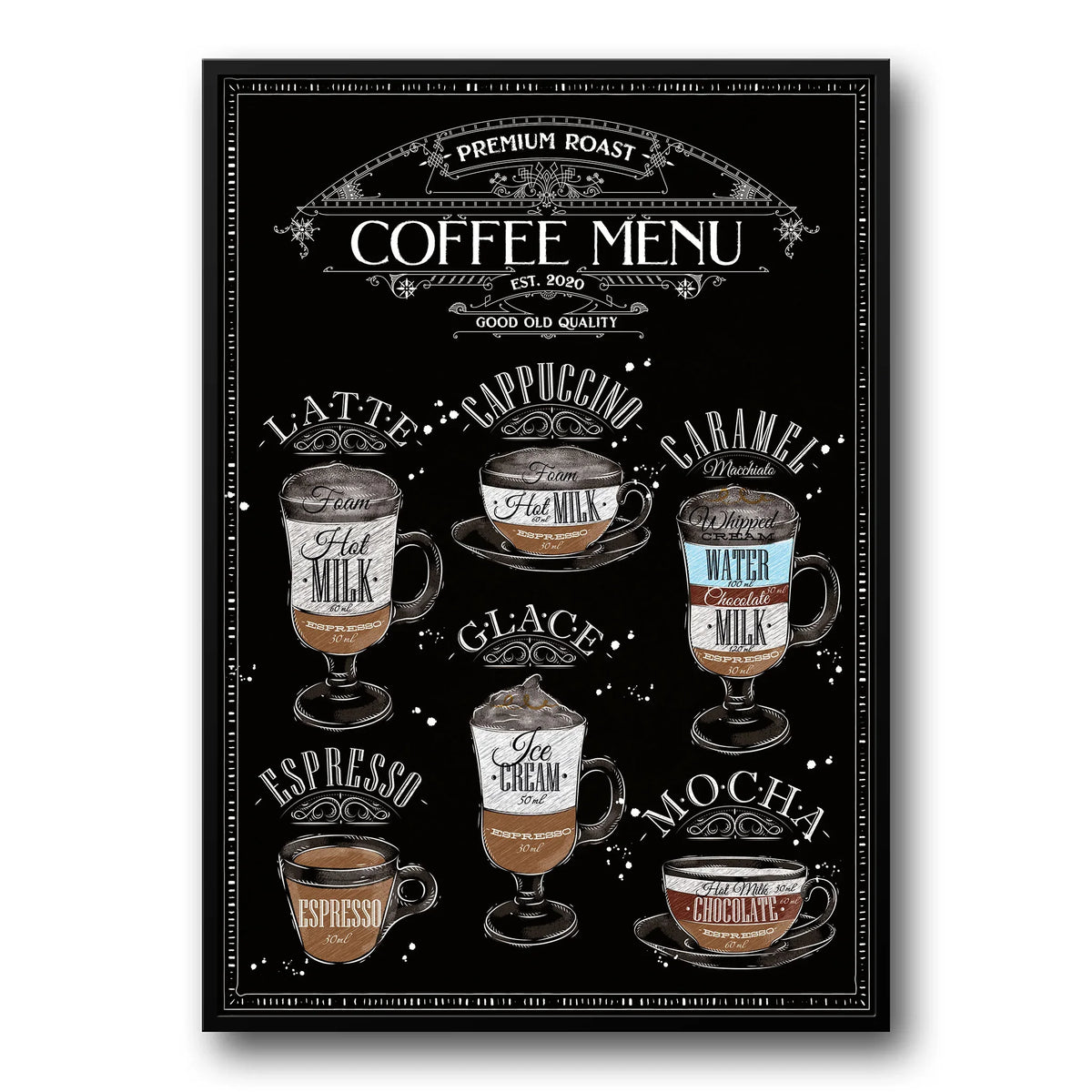 Coffee Poster Kitchen Poster – UK Custom Posters