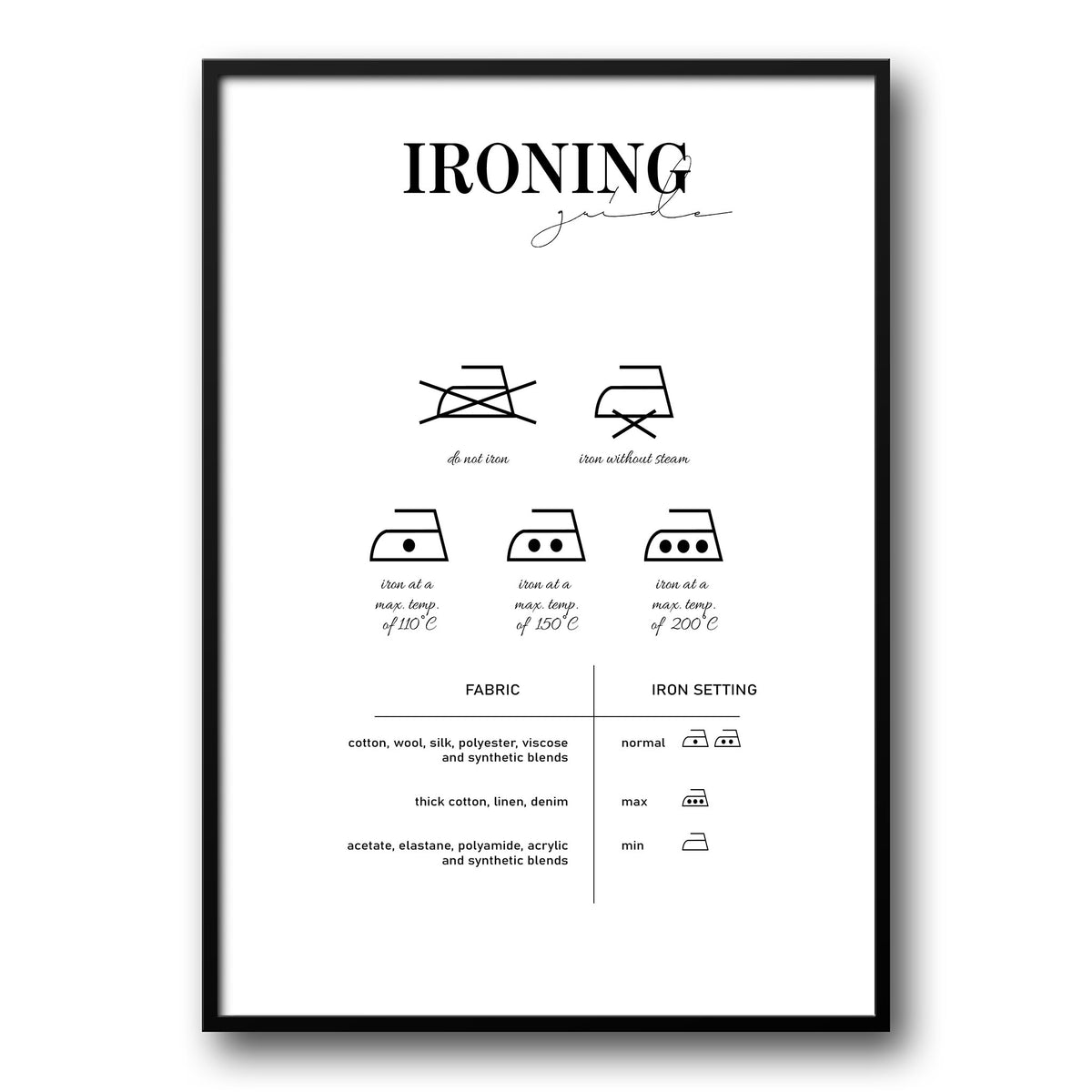 Ironing Guide Poster , Kitchen Poster Kitchen Poster – UK Custom Posters