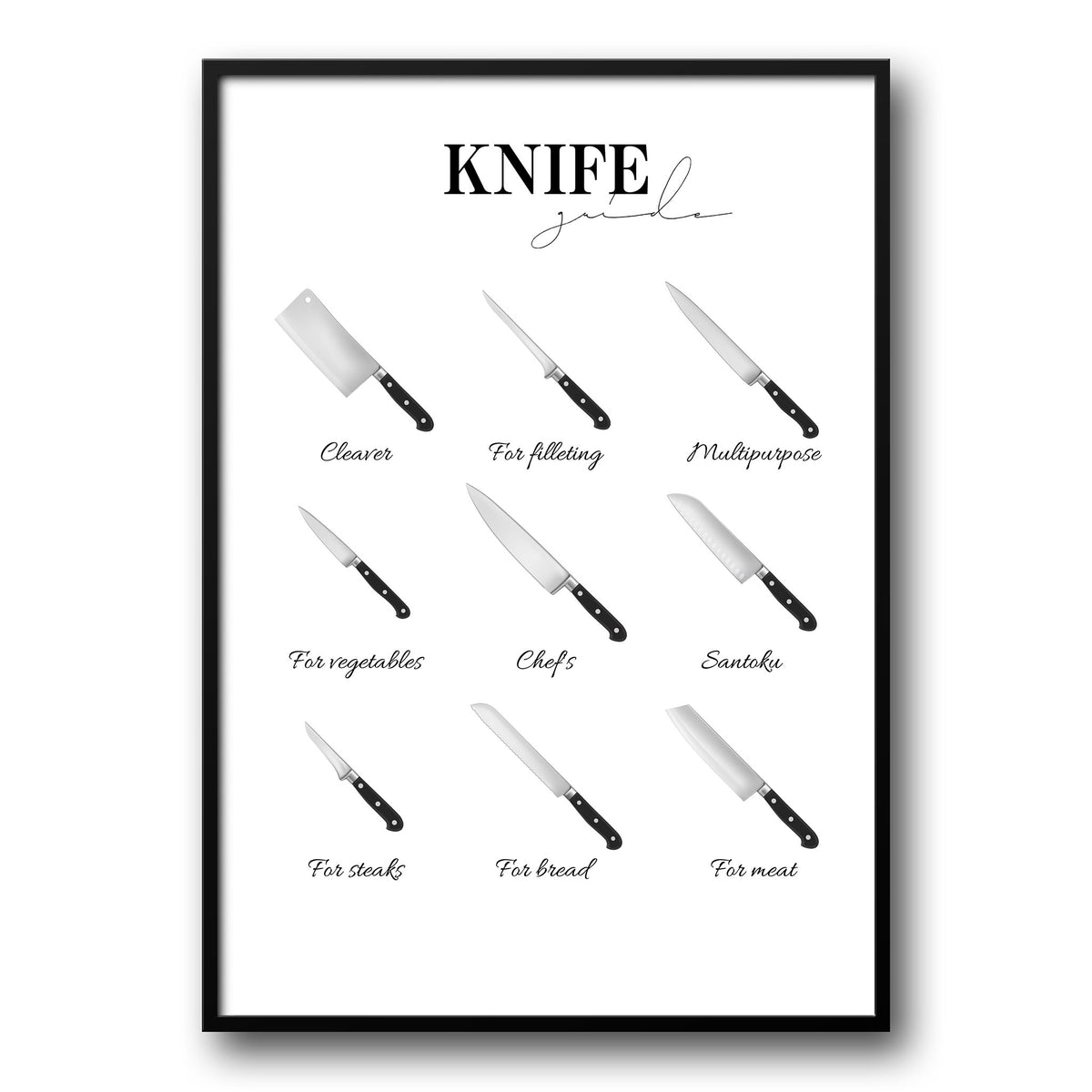 Knife Guide Poster , Kitchen Poster Kitchen Poster – UK Custom Posters