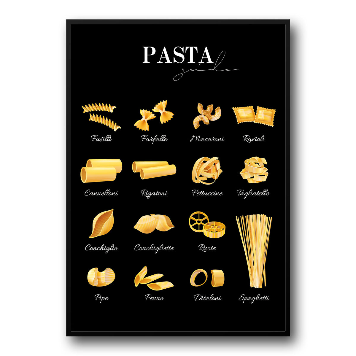 Pasta Guide Poster , Kitchen Poster Kitchen Poster – UK Custom Posters
