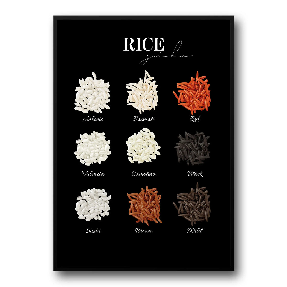 Rice Guide Poster , Kitchen Poster Kitchen Poster – UK Custom Posters