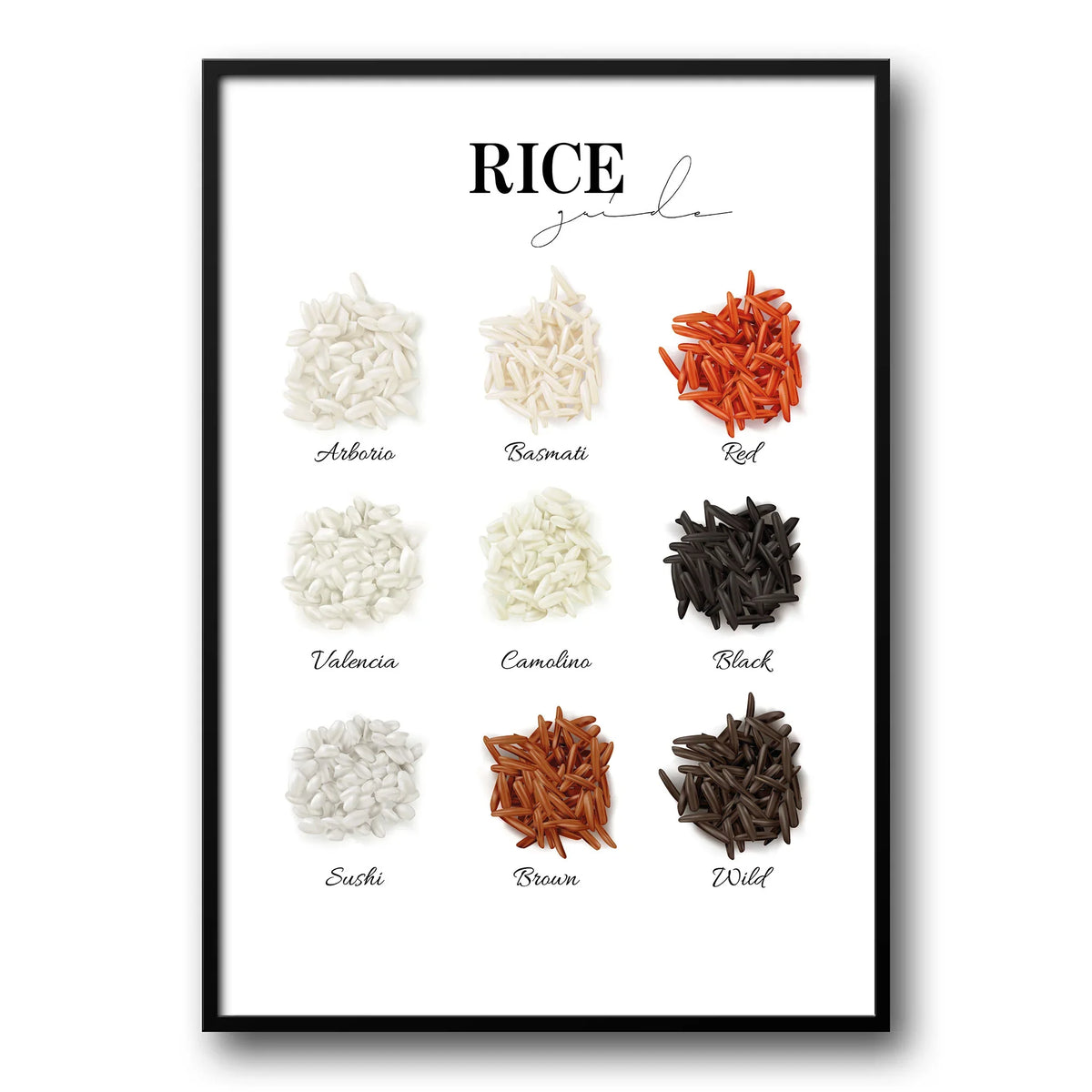 Rice Guide Poster , Kitchen Poster Kitchen Poster – UK Custom Posters