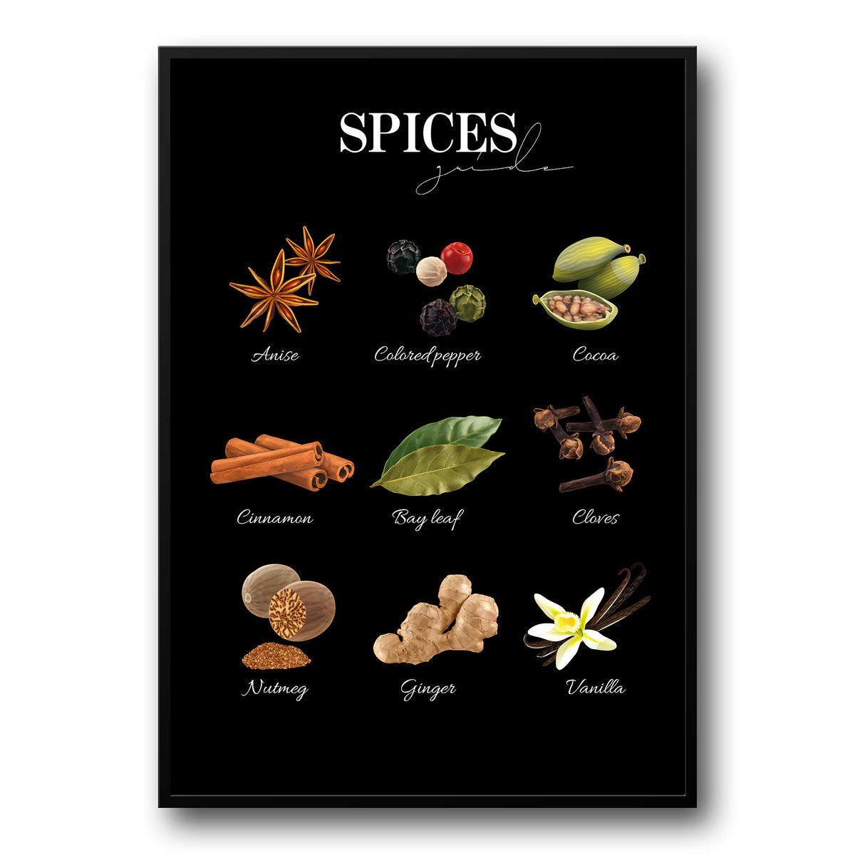 Spices Guide Poster , Kitchen Poster Kitchen Poster – UK Custom Posters