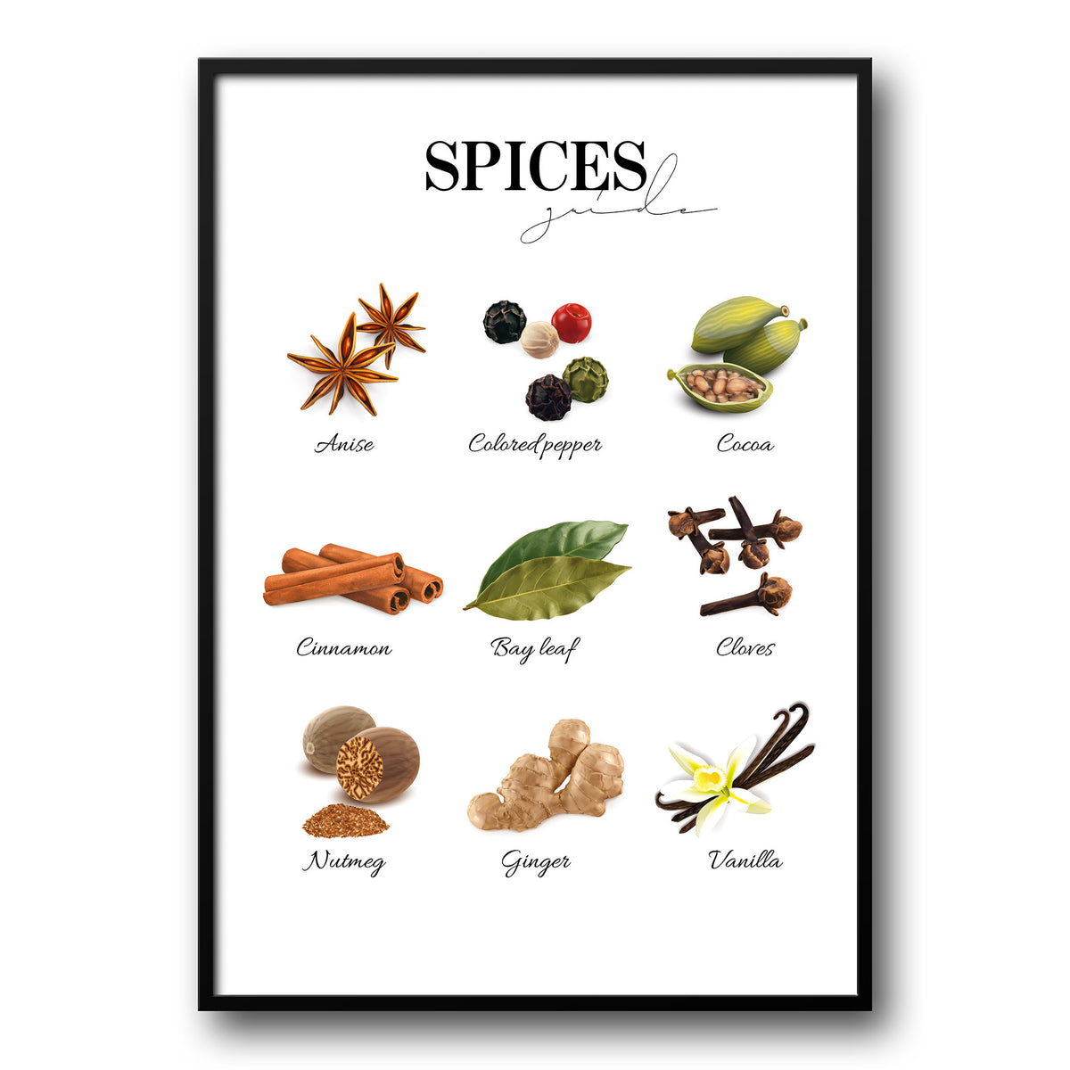 Spices Guide Poster , Kitchen Poster Kitchen Poster – UK Custom Posters