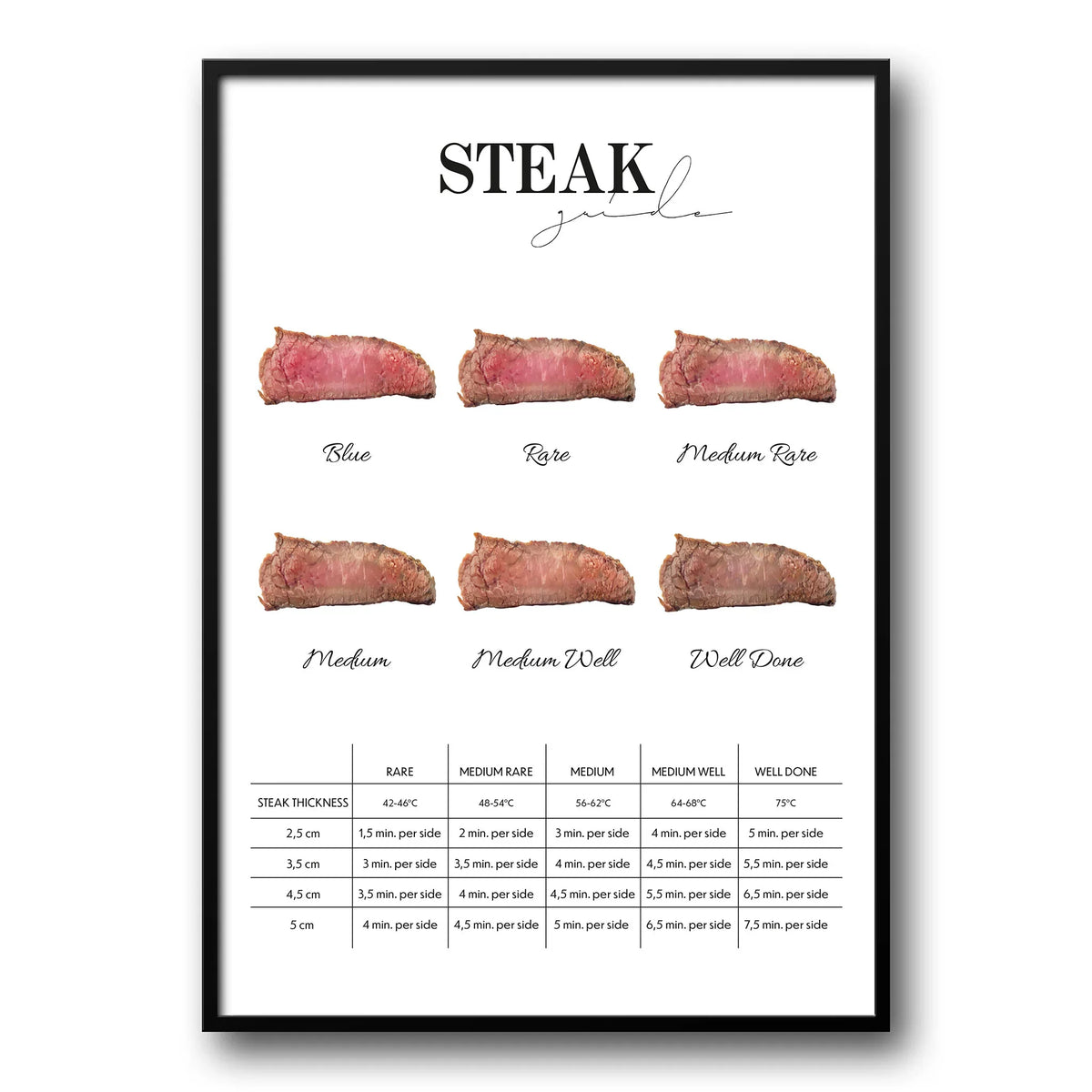 Steak Guide Poster , Kitchen Poster Kitchen Poster – UK Custom Posters