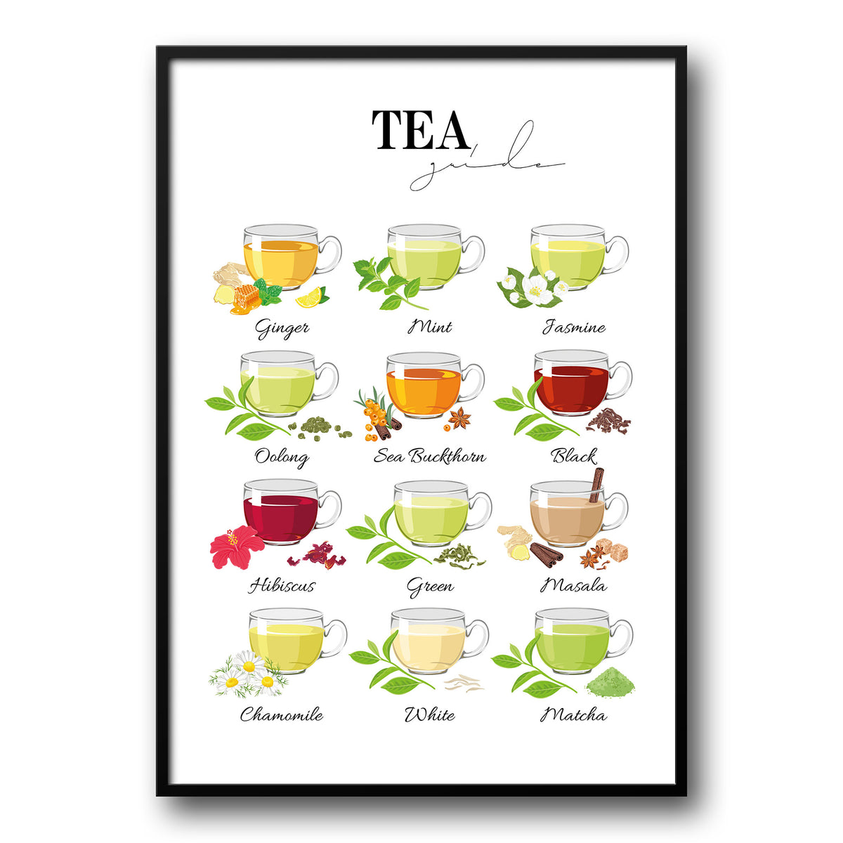 Tea Guide Poster , Kitchen Poster Kitchen Poster – UK Custom Posters