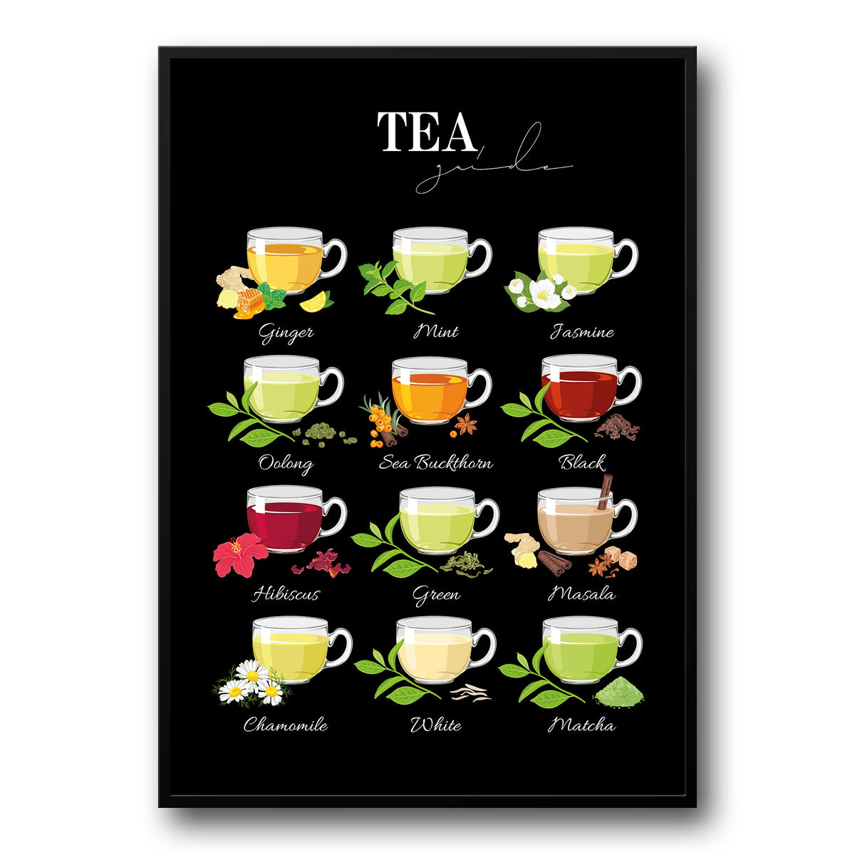 Tea Guide Poster , Kitchen Poster – UK Custom Posters