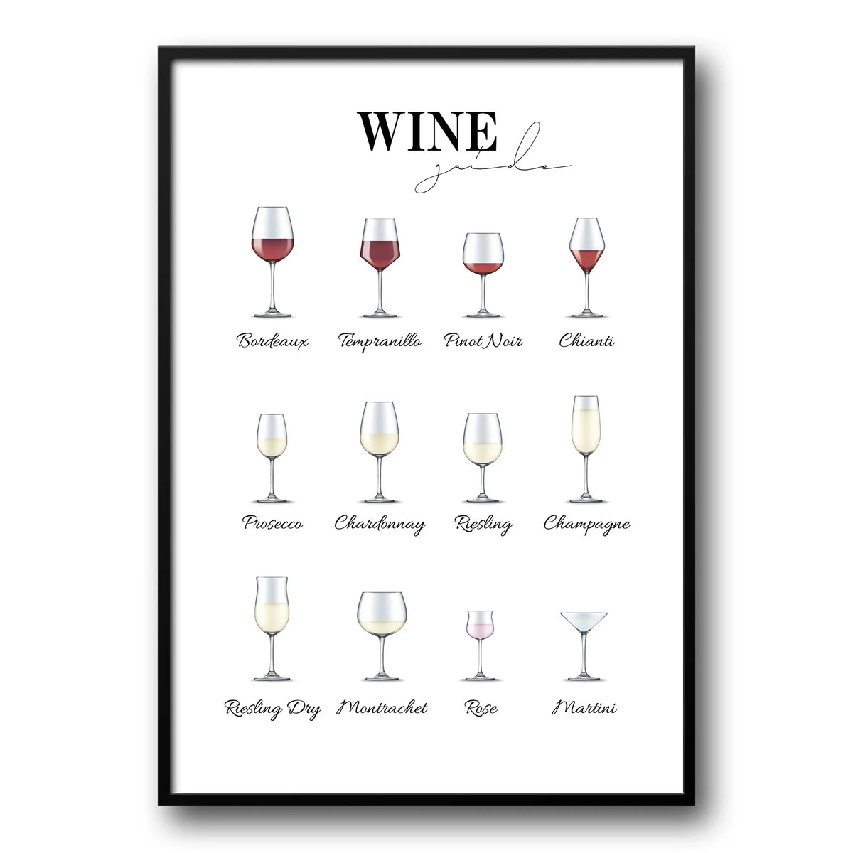 Wine Guide Poster , Kitchen Poster Kitchen Poster – UK Custom Posters